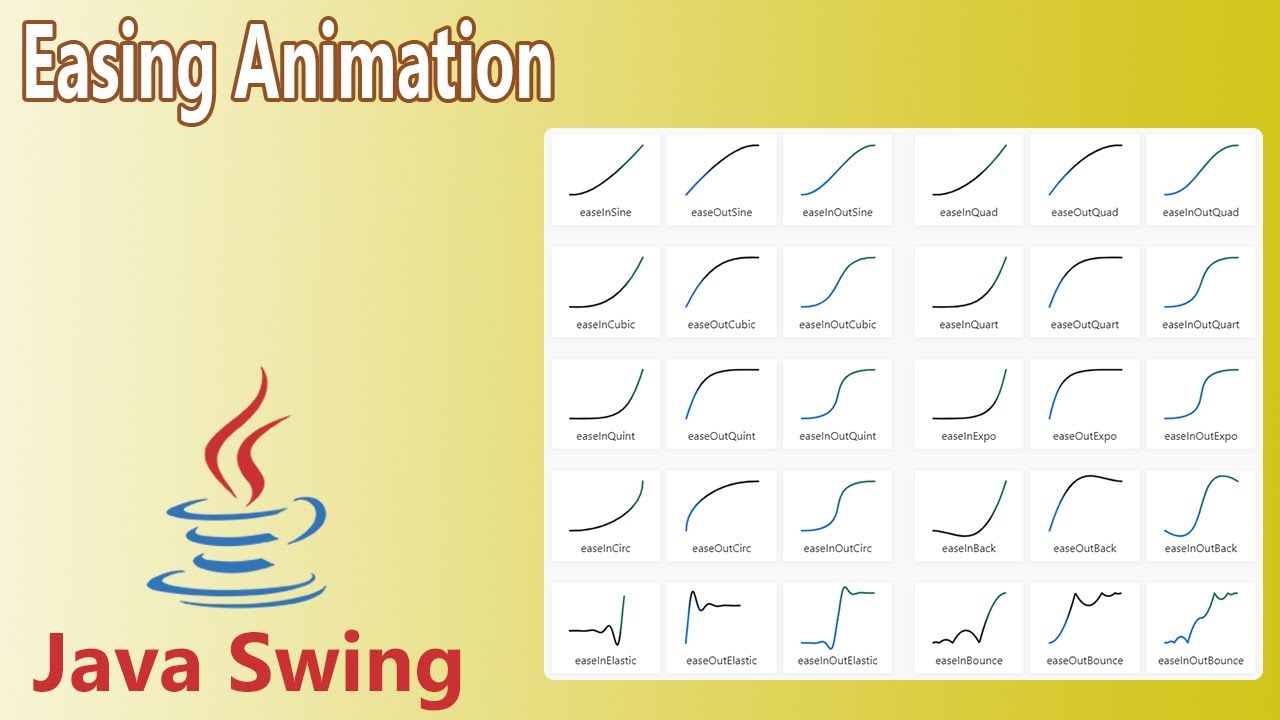 How to Create Easing Animation in Java Swing