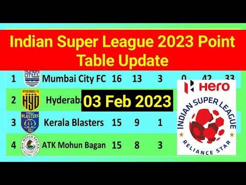 ISL Football Point Table Standing 03 Feb 2023। Indian Super League Point table update today 2022-23