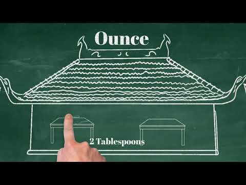 Animation Education - Ounce Conversion