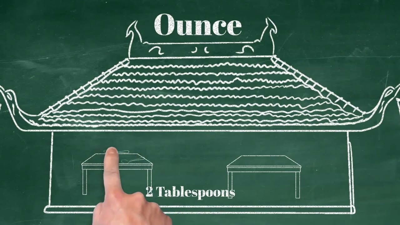 Animation Education  - Ounce Conversion