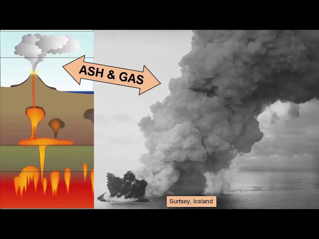 Understanding Volcanoes: Formation, Eruptions, and Hazards | Galaxy.ai