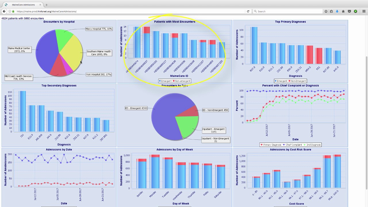MaineCare Utilization Reporting Tool Demo