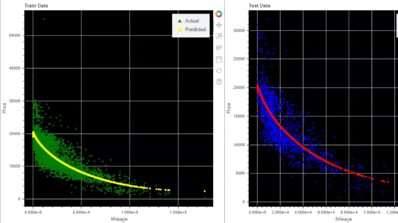 Python Project 10: Data Visualization/Analysis