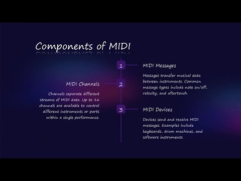 Components of MIDI in computer graphics.