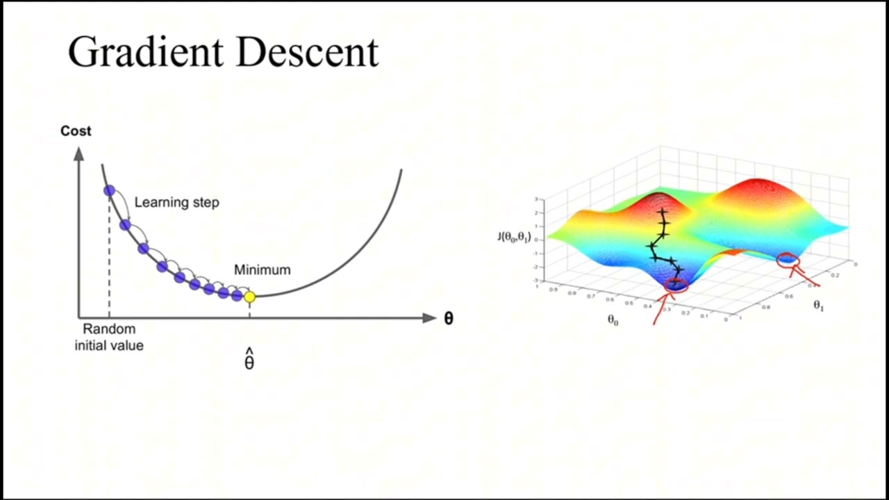 ESTR2020 project —— Bayesian Matrix Factorization