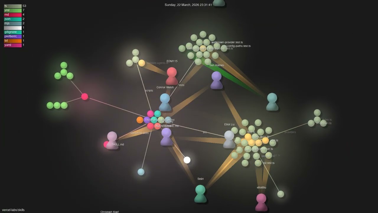 vercel-labs/skills - Gource visualisation