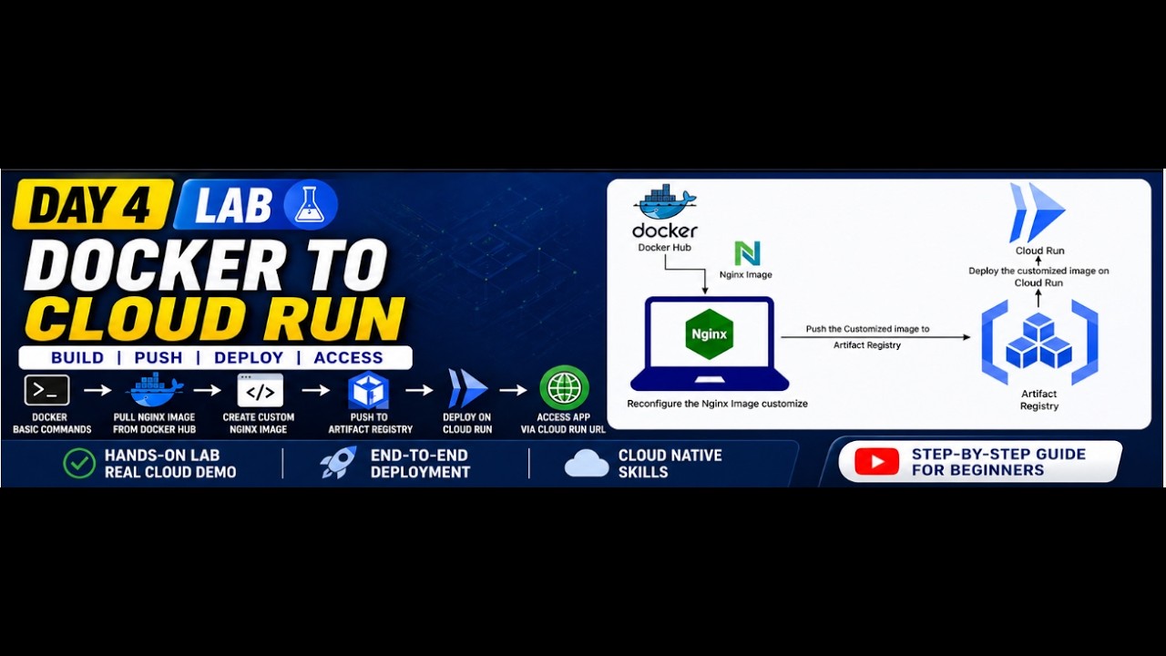 gcp-day4-lab-docker-to-cloud-run