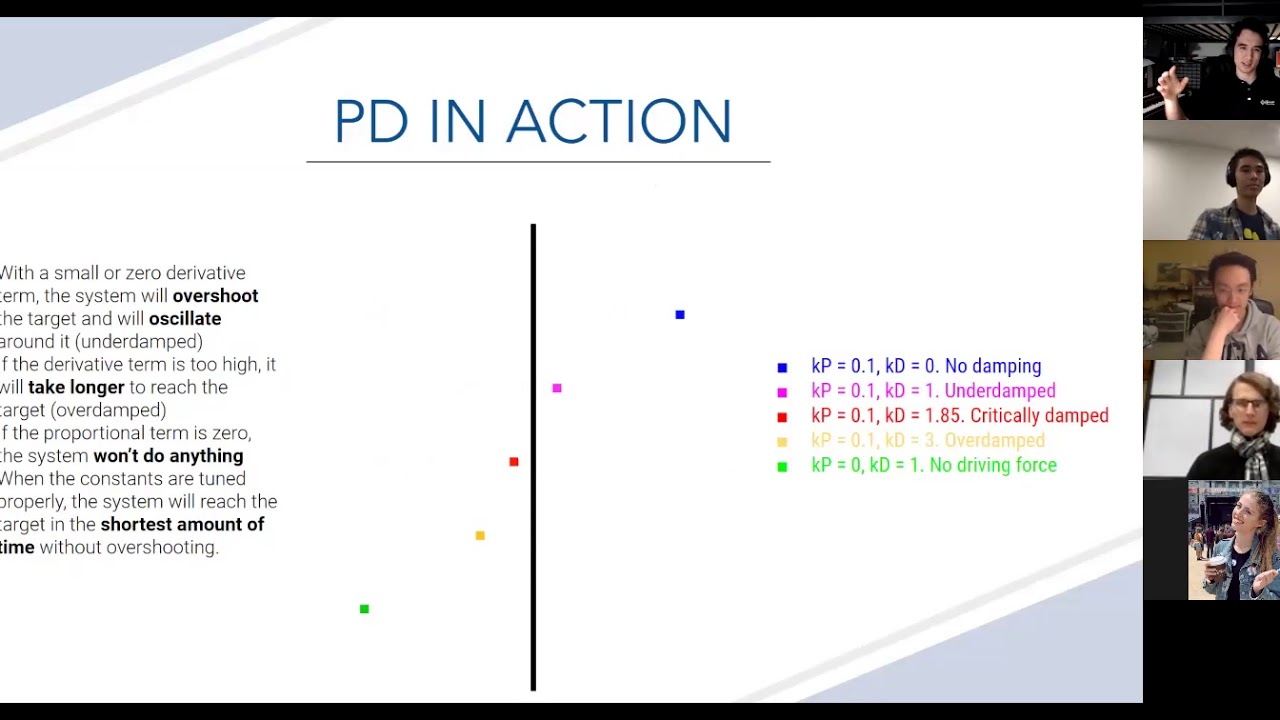MM 2020-2021 Lecture 3: PID Control