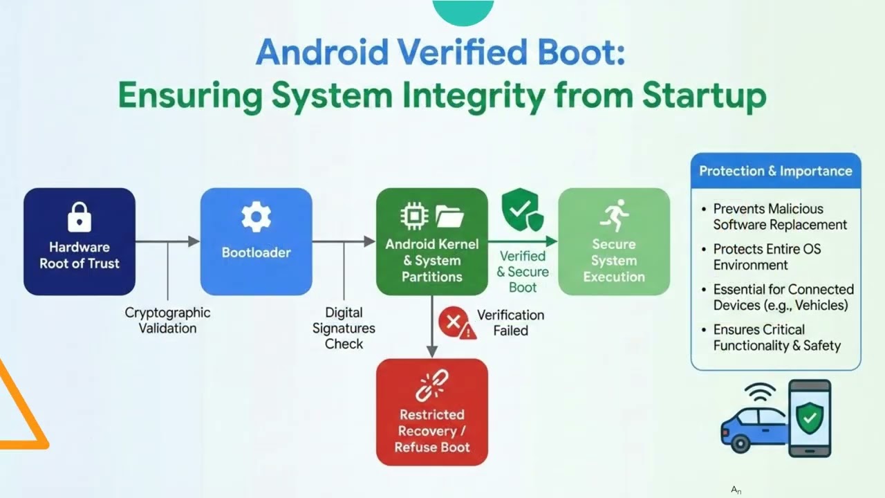 Lecture 7 - Android Security Foundations