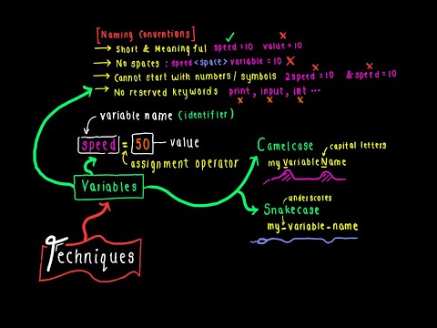 Edexcel IGCSE Computer Science | Crash Course #2 | Programming Techniques
