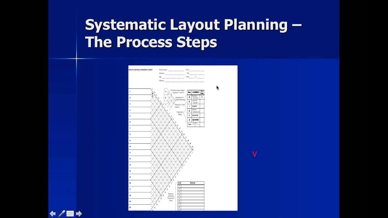 Systematic Layout Planning (Webinar)