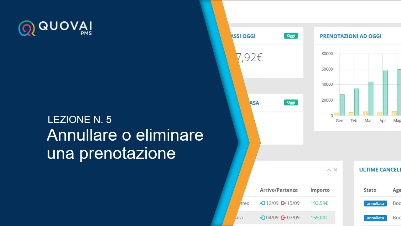 Come funziona PMS Quovai: guarda i video tutorial