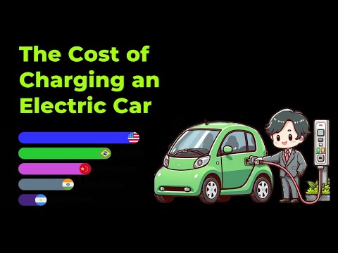 Map: The cost of Charging an Electric car in Europe