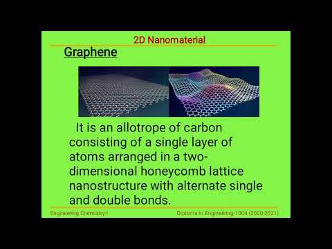 Graphene- 2D Nanomaterials