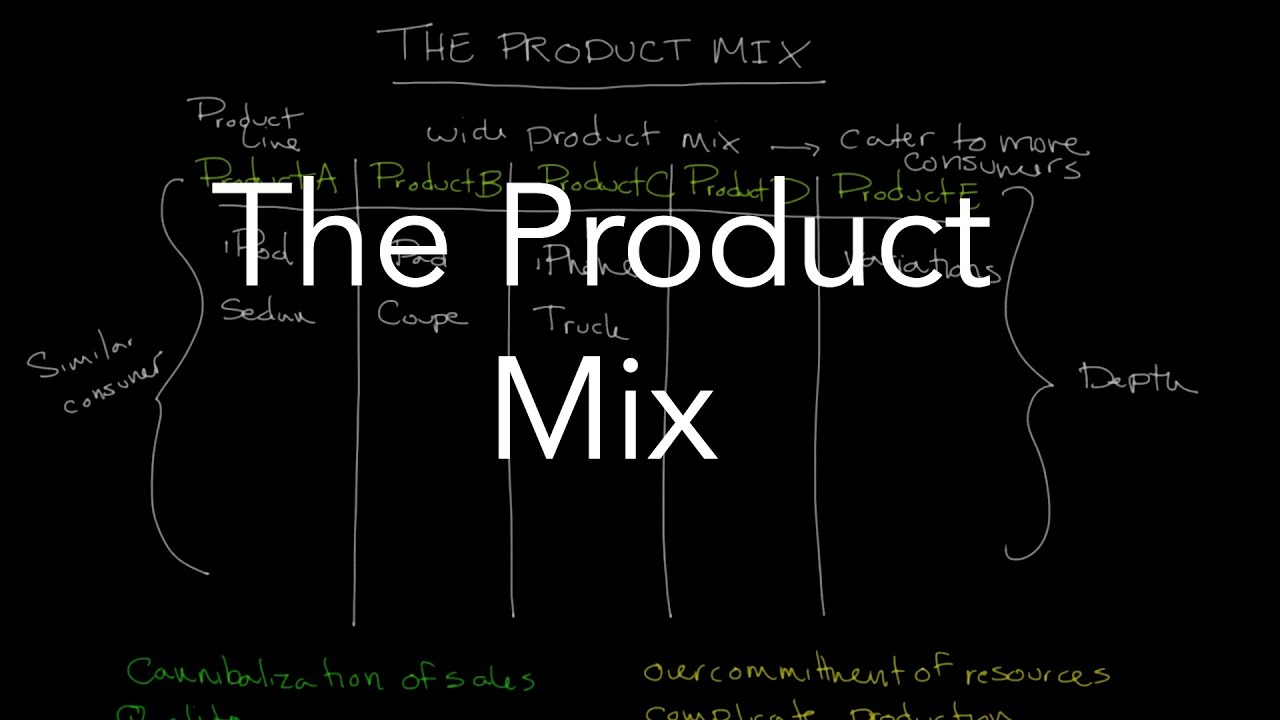 The Product Mix