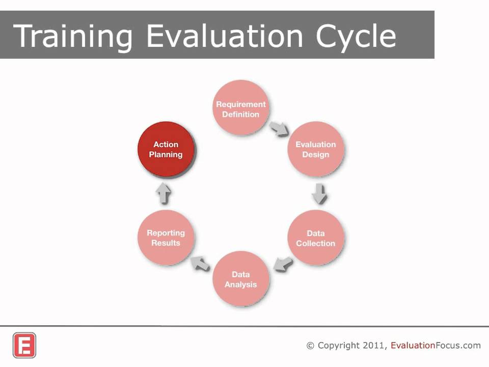 Training Evaluation: how to do it!