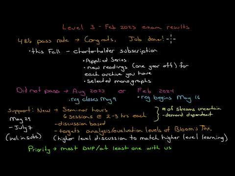 Feb 2023 CFA Level 3 Results Discussion