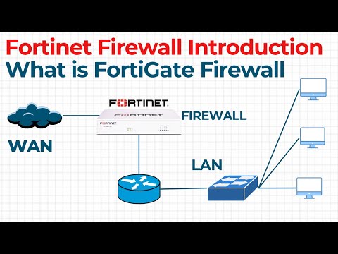 Fortinet Firewall Introduction | What is FortiGate Firewall | Network Security Basics