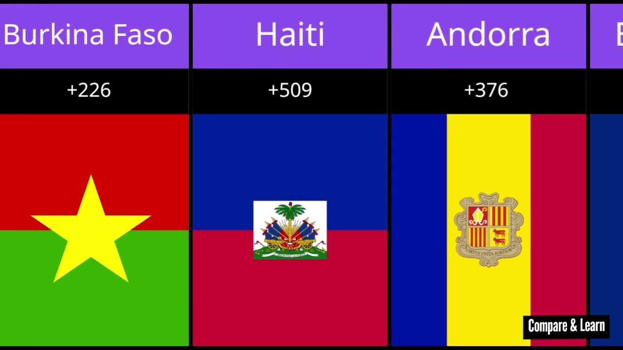 World Calling Codes | Country Calling Codes Explained | International Phone Codes Explained | Learn 