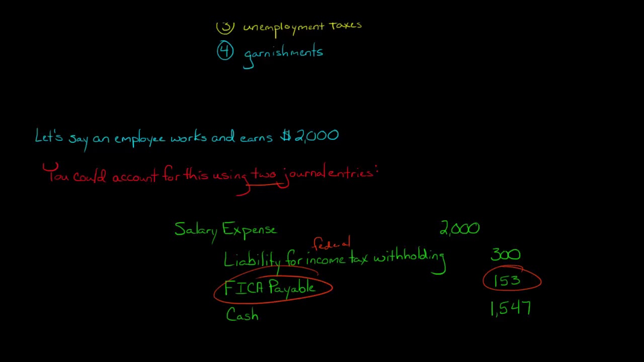 Payroll Accounting