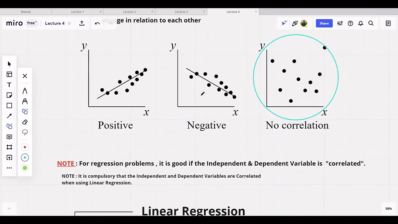 Lecture 4 : Regression Problems - Linear Regression & Gradient Descent
