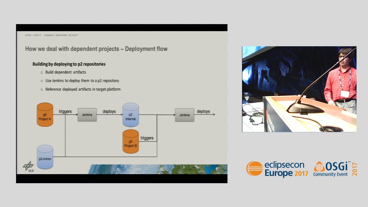 About Tycho, Maven, p2 and Target-Platforms: From Pain to Best Practice