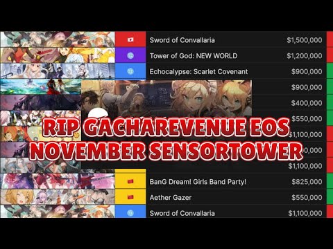 GACHAREVENUE EOS - NOVEMBER SENSOR TOWER REPORT [Sword of Convallaria]