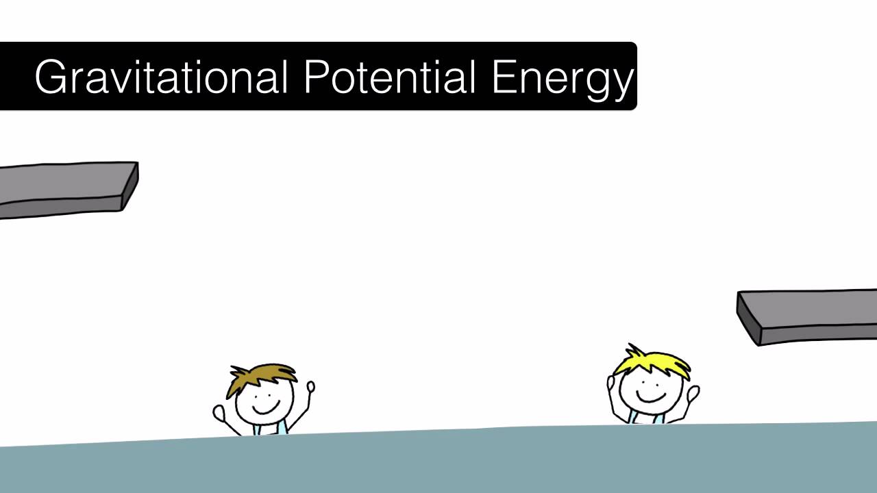 Potential Energy