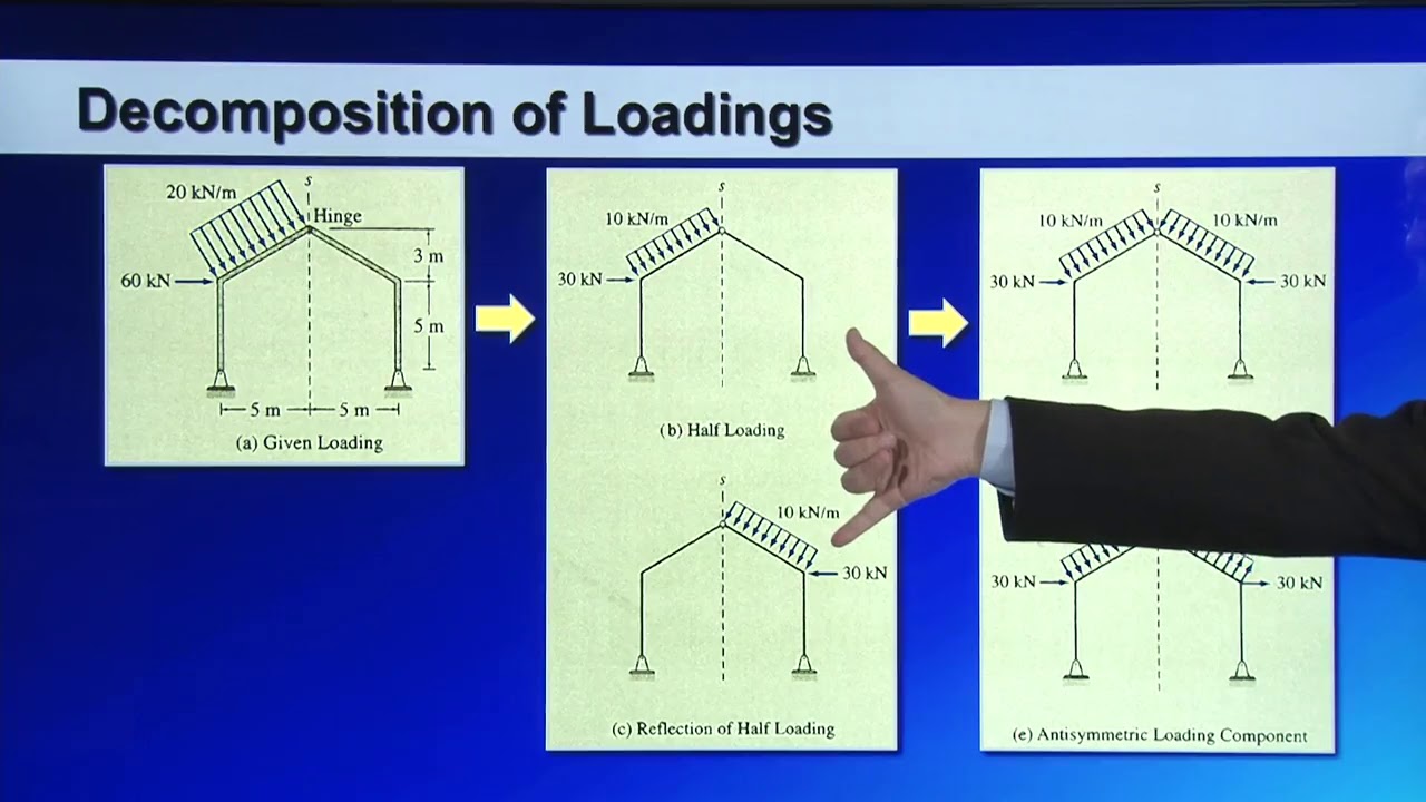 Indeterminate and Symmetrical Structures