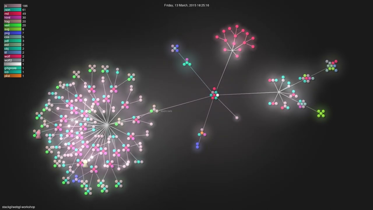 stackgl/webgl-workshop - Gource visualisation