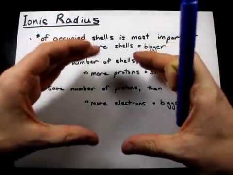 Periodic Trends: Ionic Radius (Which ion is smaller?)