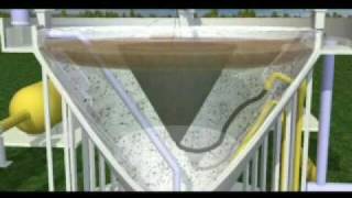 Studyclix | Water & Water Analysis