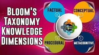 [FREE] What are the four dimensions of the TCS knowledge management ...