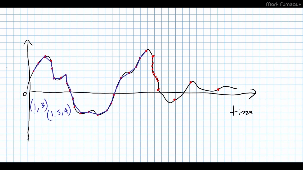 Digital Audio: The Basics
