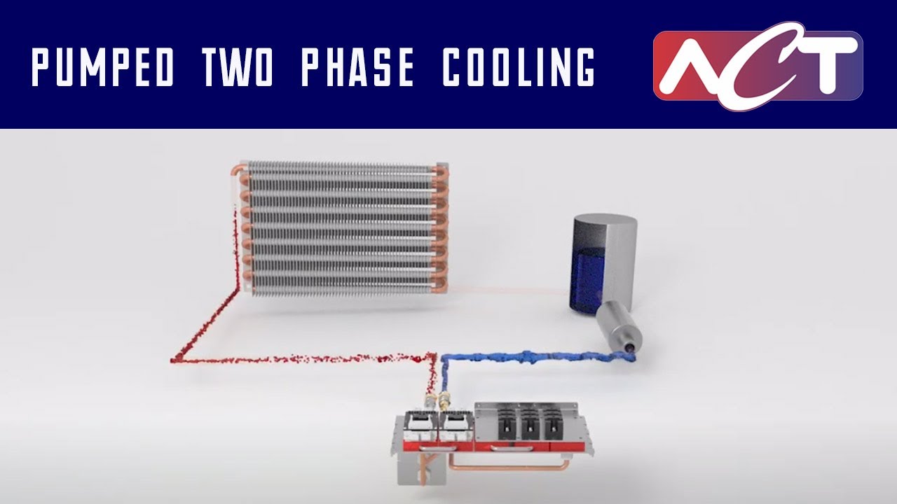 What is Pumped Two-Phase Cooling?