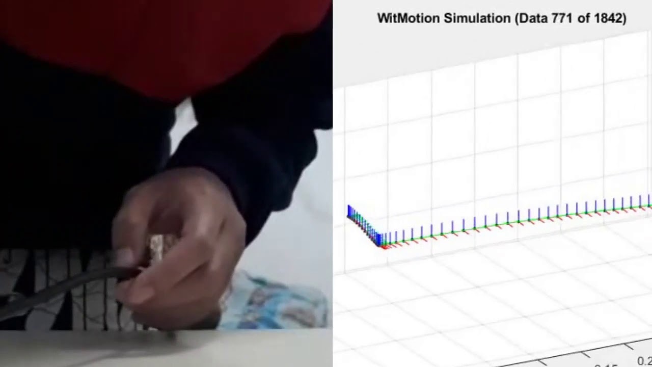 IMU Simulation of Gaining Position from Acceleration Data (3/4) Square Version