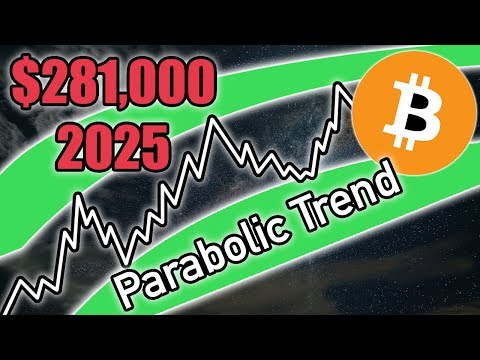 Bitcoin Price Trend - $90k in 2021?