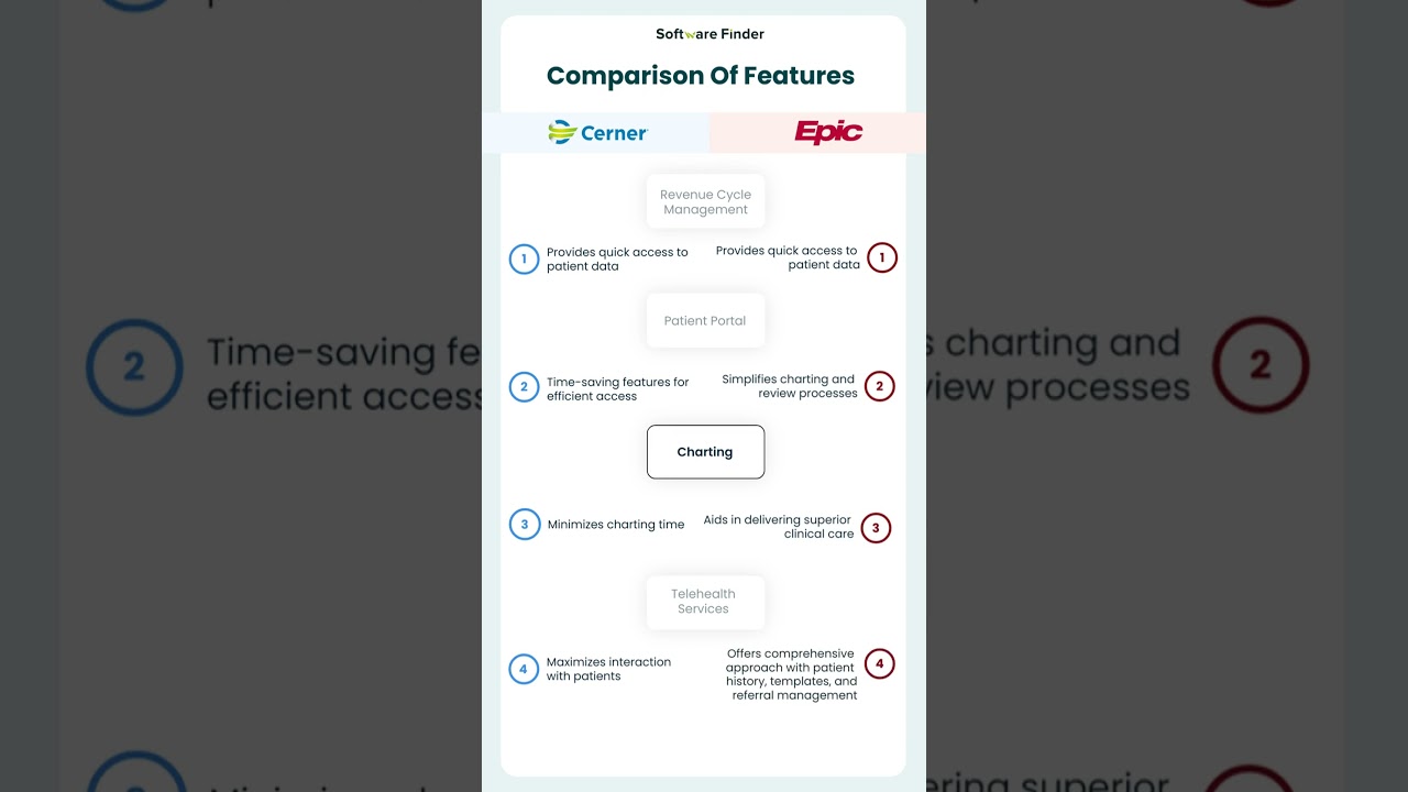 Cerner vs. Epic EHR: Charting Features Compared