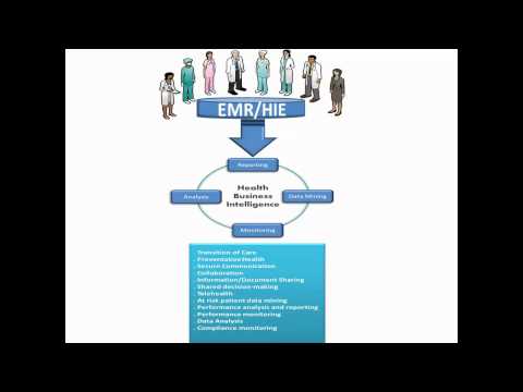ACO: Accountable Care Organization Solution