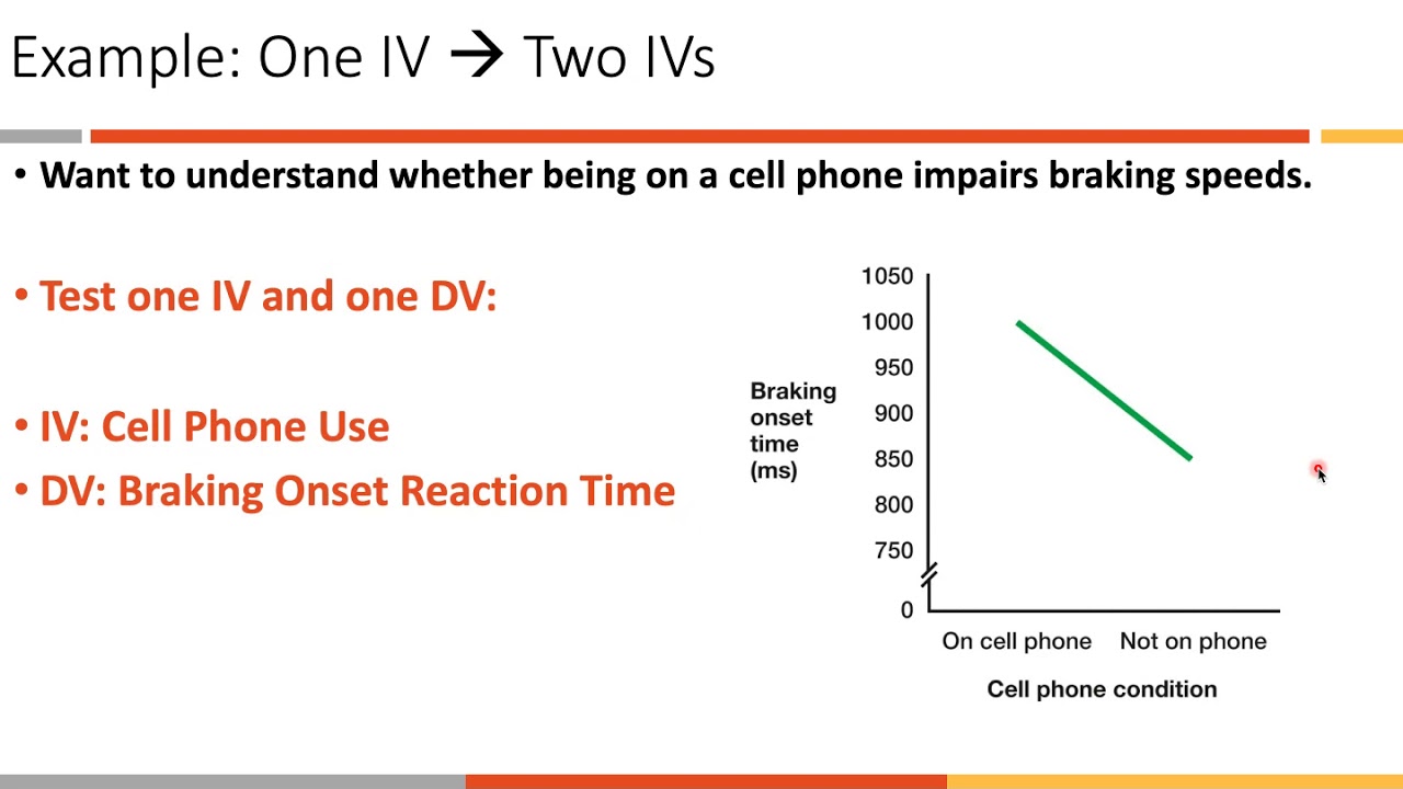 PSYC 3530 Factorial ANOVA - Part 1