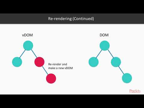 Learn Hands on Web Development with React The Course Overview |packtpub com - Mind Luster