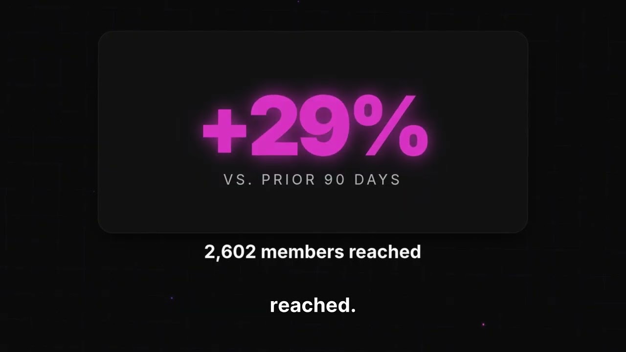 +29% LinkedIn Impressions in 90 Days (Real Founder, Real Analytics)
