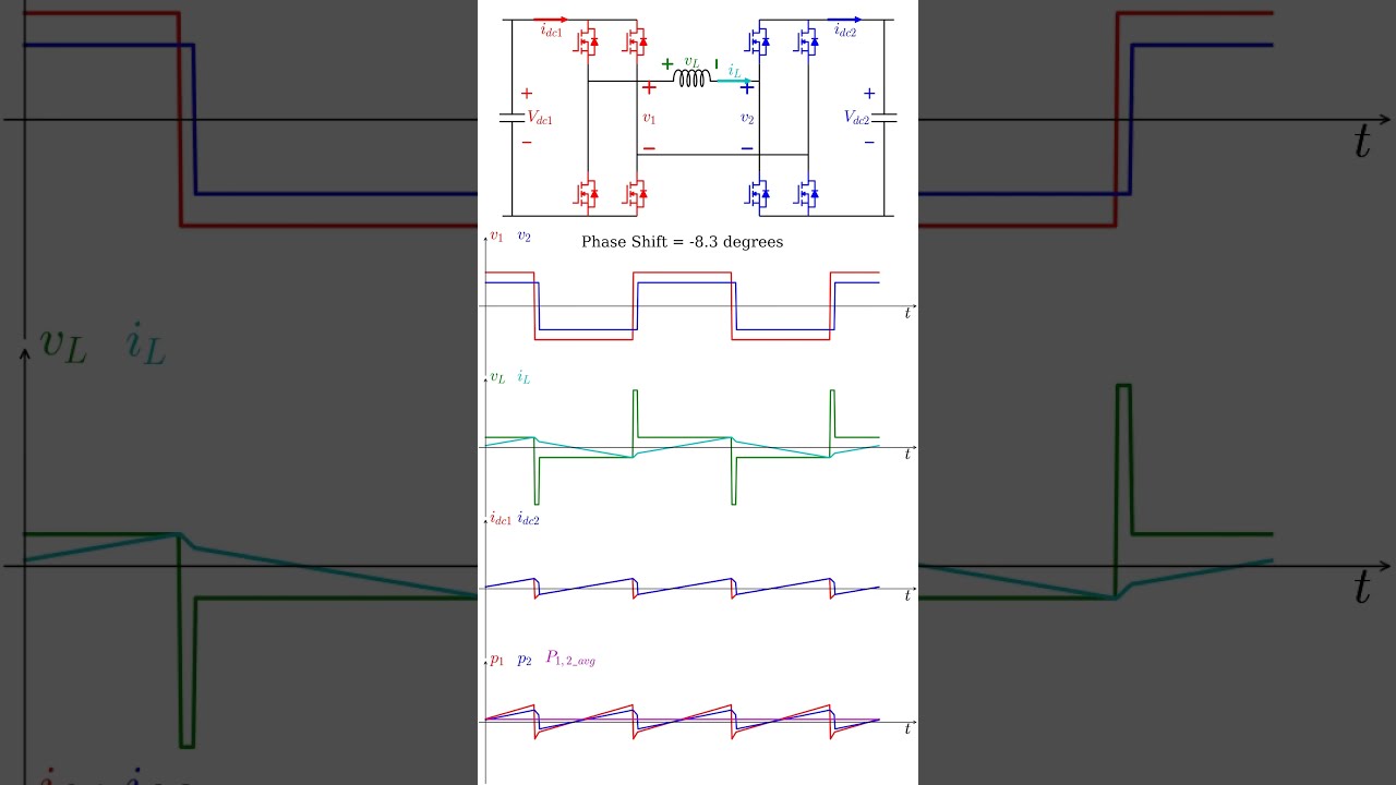 Dual Active Bridge Continuous Phase Shift