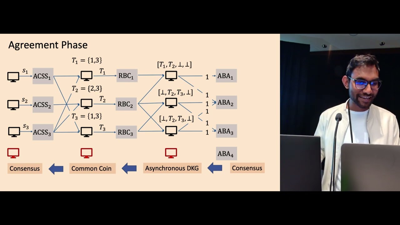 Practical Asynchronous Distributed Key Generation