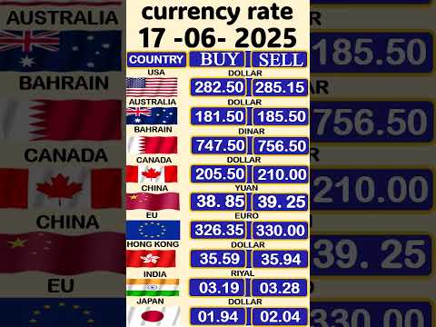 Currency Rates today | Dalar Rate Today | 1 USD to PKR | Sar To pkr | Pound To Pkr