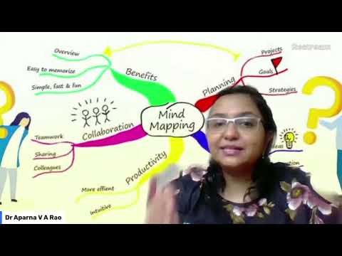 Mind Mapping Cognition, Mind maps, Brain, Mind, Mental health, Ayurveda, Thoughts, Psychotherapy