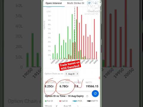 08-08-23 Trade Based on NSE Option chain