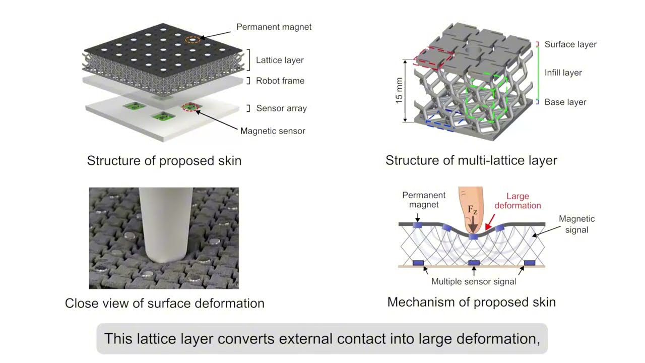 [ICRA] Magnet-based Soft Robotic Skin Using 3D-Printed Lattice and Tactile Super-Resolution