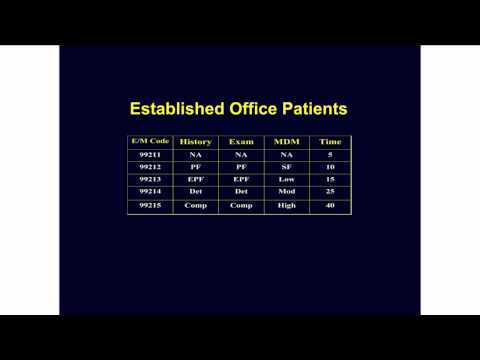 Established Office Patients Course Preview