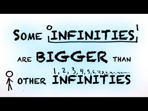 How one infinity can be bigger than another | Science-Based Life